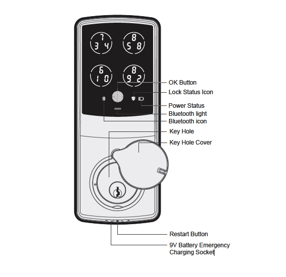 Product Overview - Deadbolt Edition - Lockly Support Desk